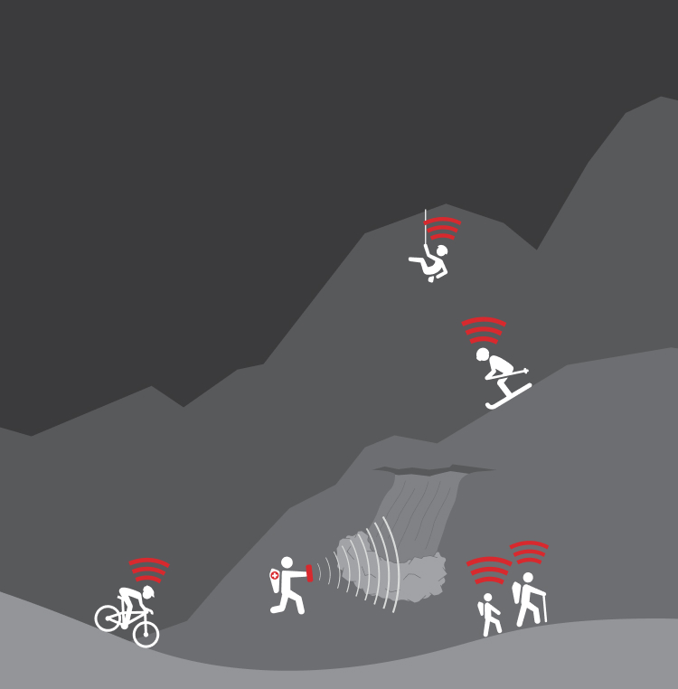 RECCO® technology – JACK WOLFSKIN